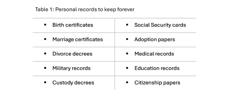 The Essentials of Personal Record Retention: A Practical Guide | TGS ...